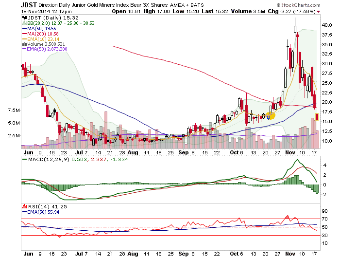 JDST TankageNotes From the Rabbit Hole