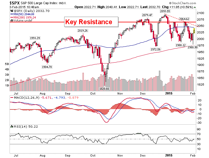 SPX Key Parameters – Notes From the Rabbit Hole