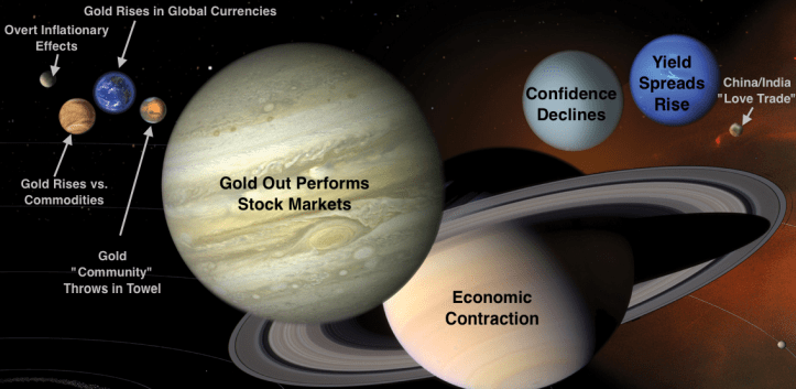 Gold's Macrocosm: The Planets Align - Notes From the Rabbit Hole