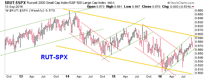 US Stock Market, Monthly Charts Updated – Notes From the Rabbit Hole