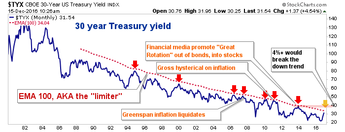 One Simple Chart: The ContinuumNotes From the Rabbit Hole