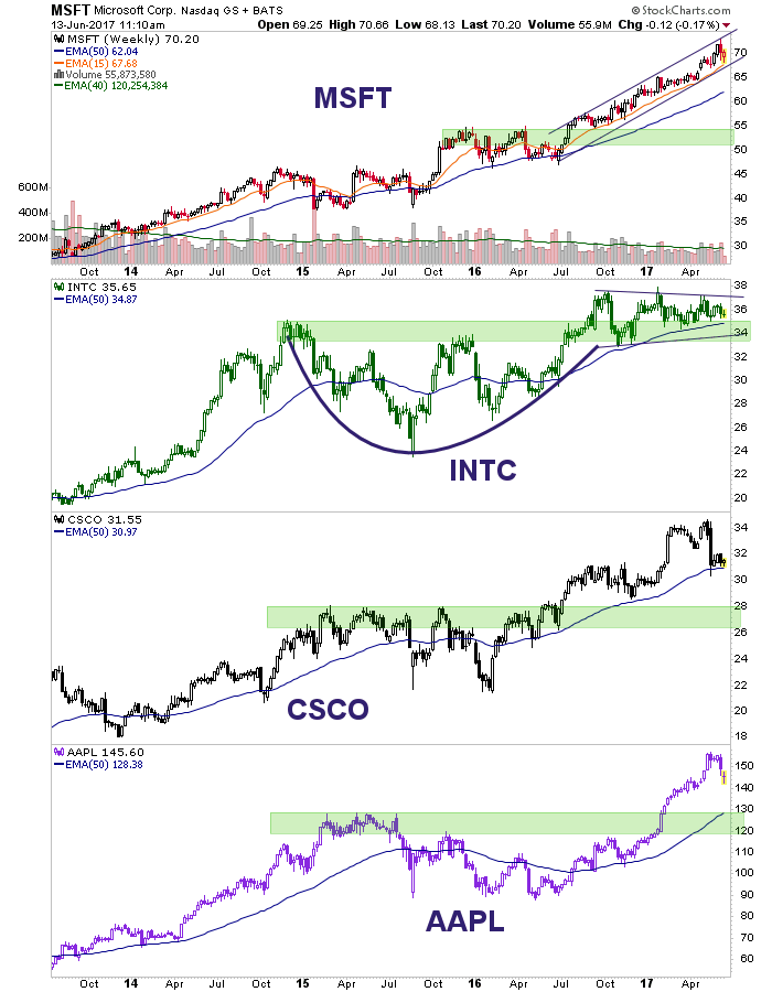 Introducing the Chart of MICANotes From the Rabbit Hole