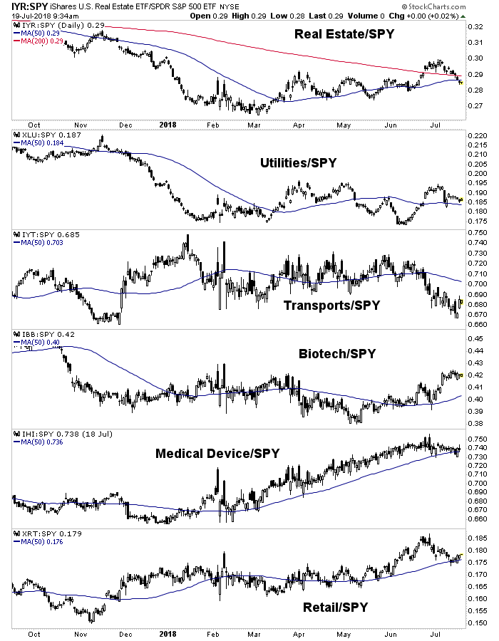 vs. SPY | Notes From the Rabbit Hole