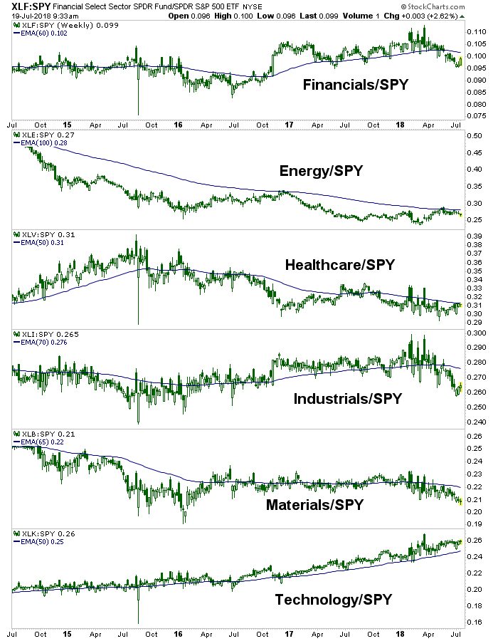 vs. SPY | Notes From the Rabbit Hole