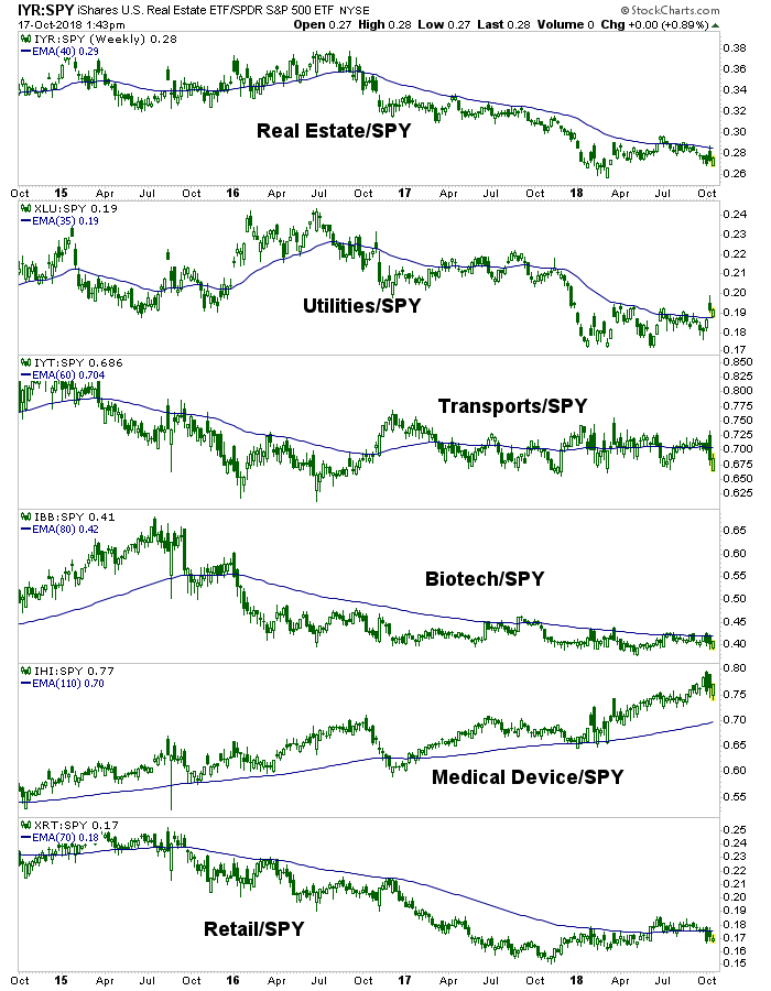 vs. SPY | Notes From the Rabbit Hole