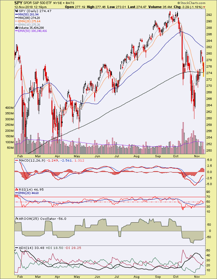 Man Who Stares at Charts Sees Gaps Filling and a Symmetrical Pattern on ...