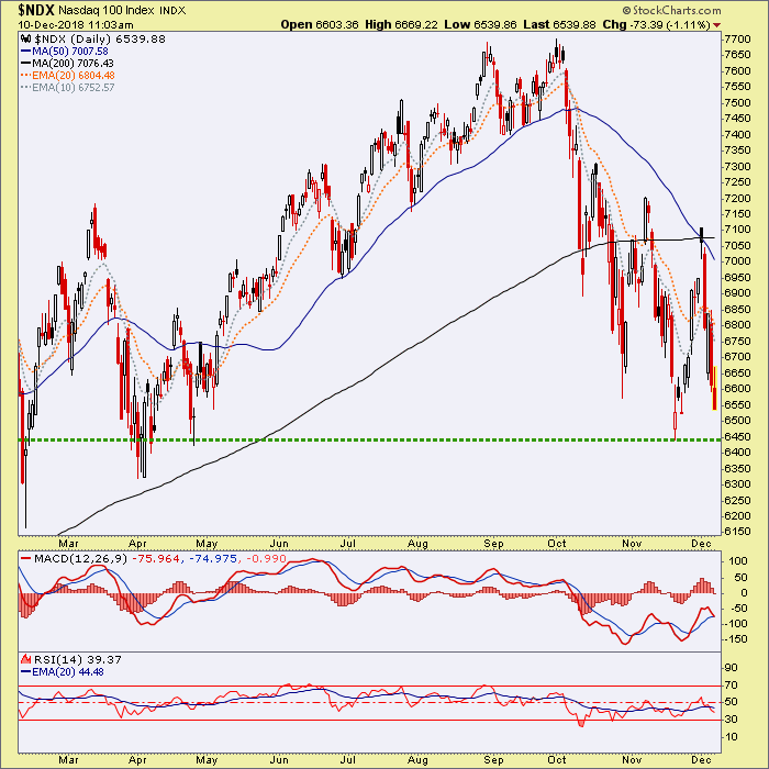 RUT Roh | Notes From the Rabbit Hole