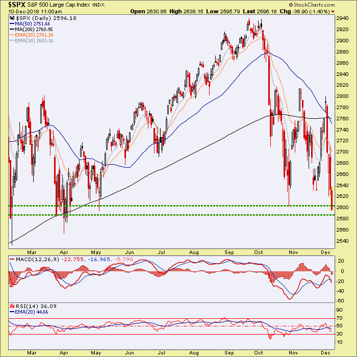 RUT Roh | Notes From the Rabbit Hole