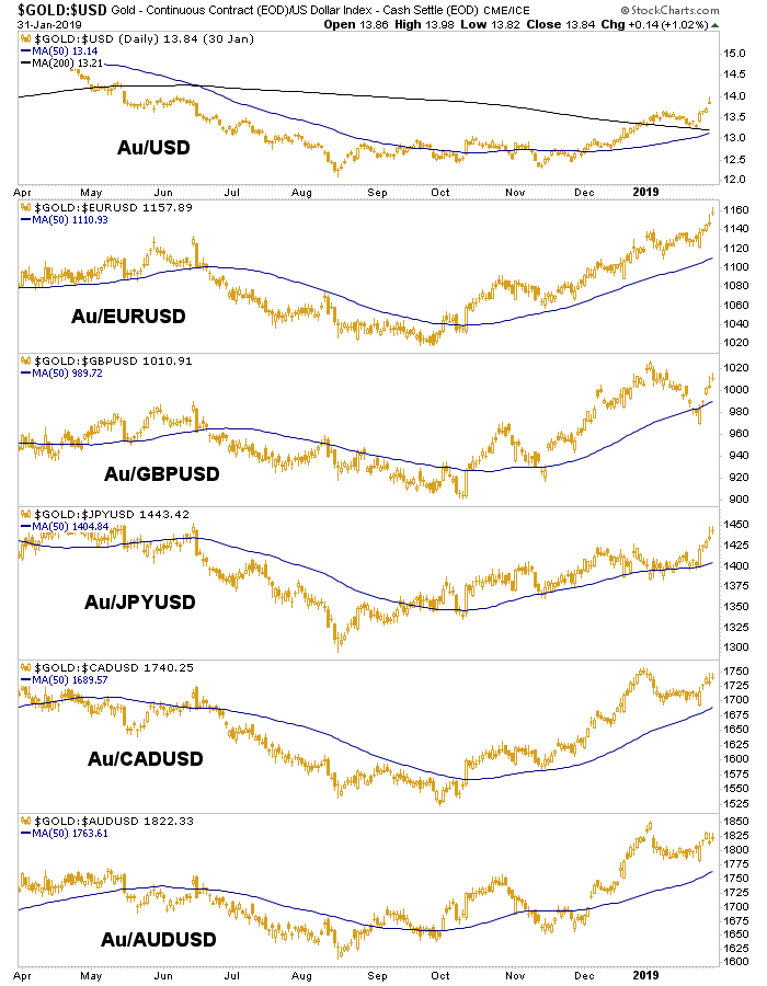 Gold in Global Currencies – Notes From the Rabbit Hole