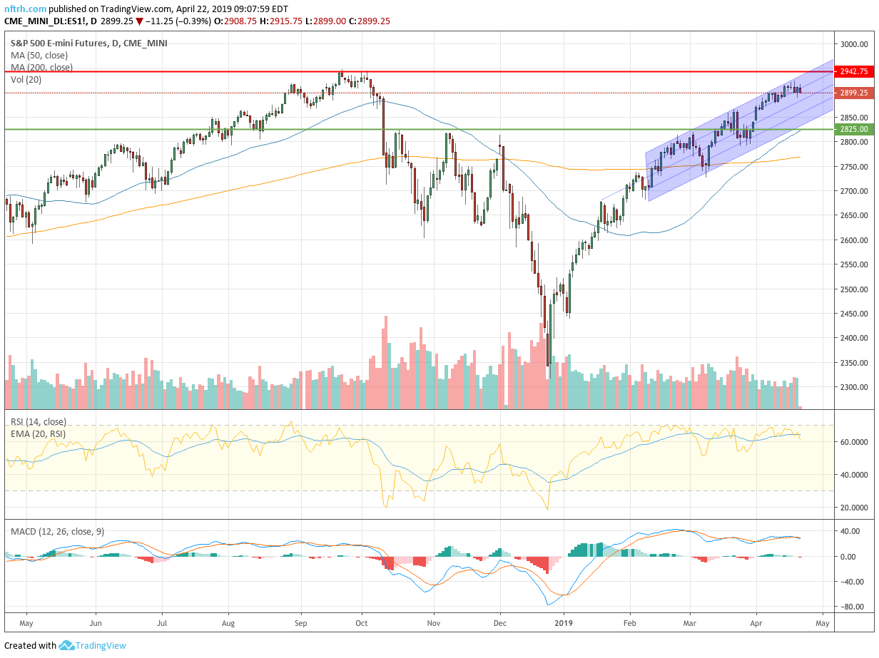 SPX (ES) Top-Test Status | Notes From the Rabbit Hole