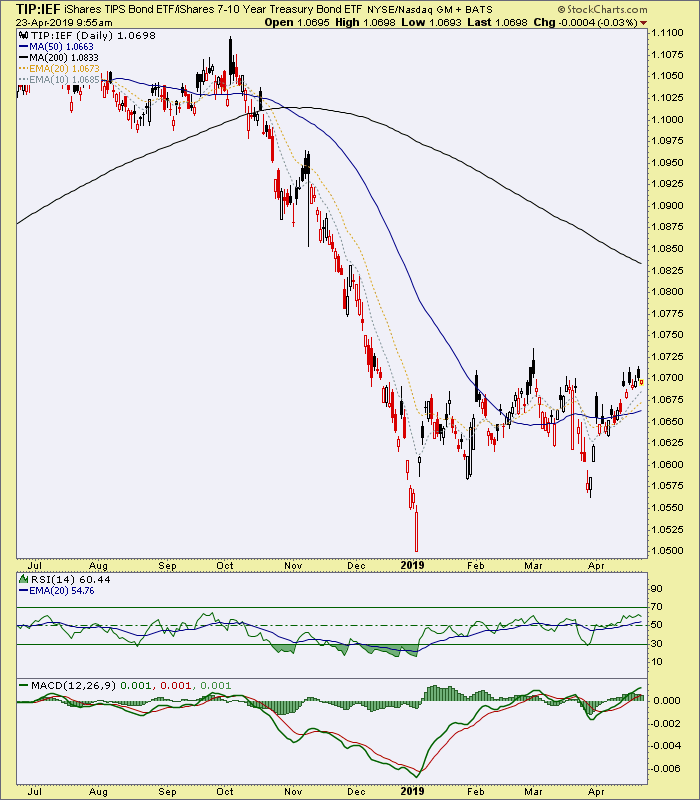 Inflation, Deflation or Goldilocks? Bond Market Makes No Decision Yet ...