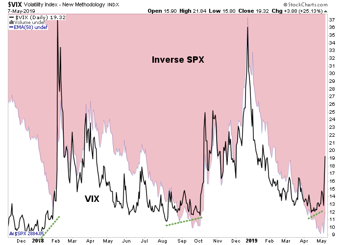 SPX Top-Test & Megaphone | Notes From the Rabbit Hole