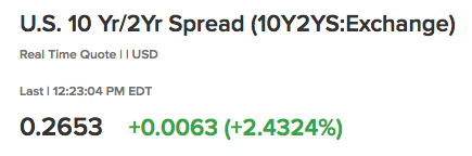 Inflation Gauges Notes From The Rabbit Hole