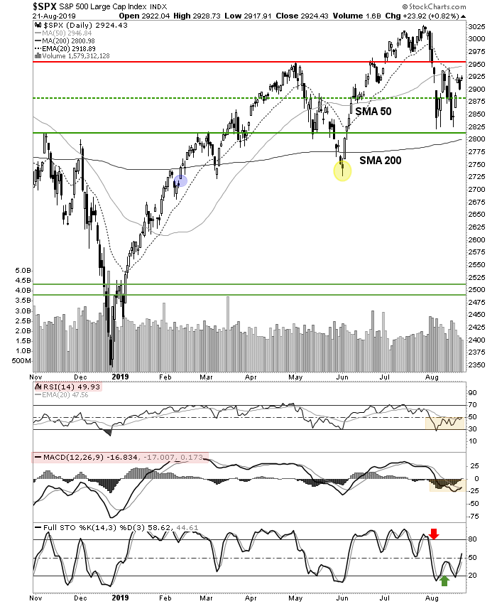 Micromanaging the SPX Daily Chart - Notes From the Rabbit Hole