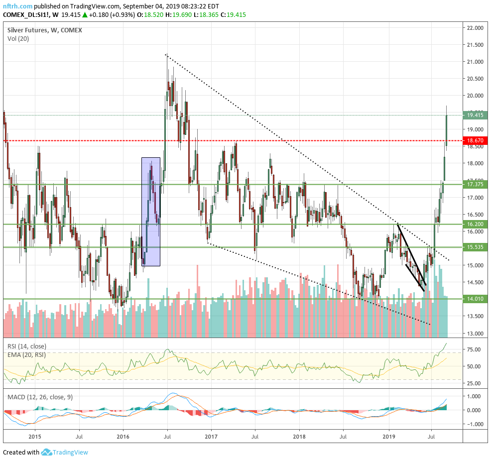 Silver Exceeds Target – Notes From the Rabbit Hole