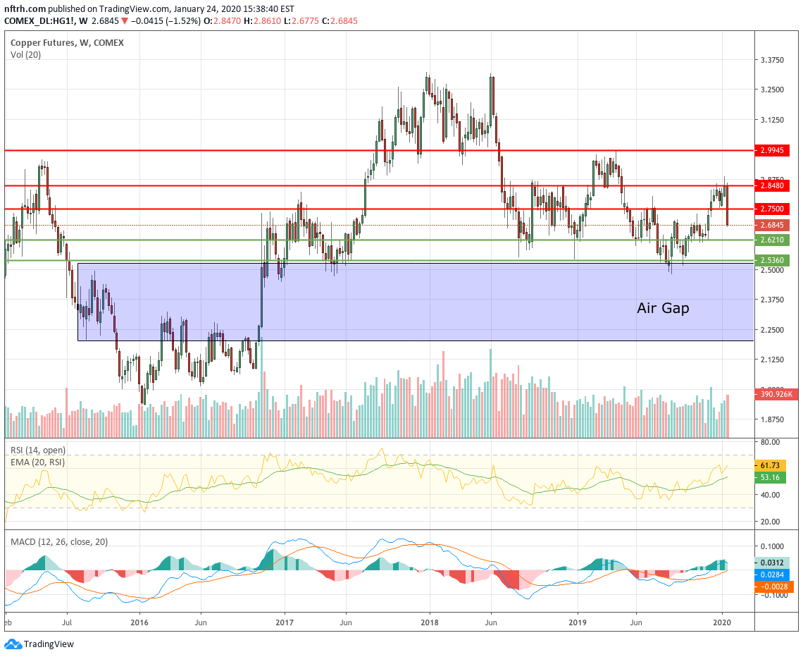 Doctor Copper Goes on Life Support | Notes From the Rabbit Hole