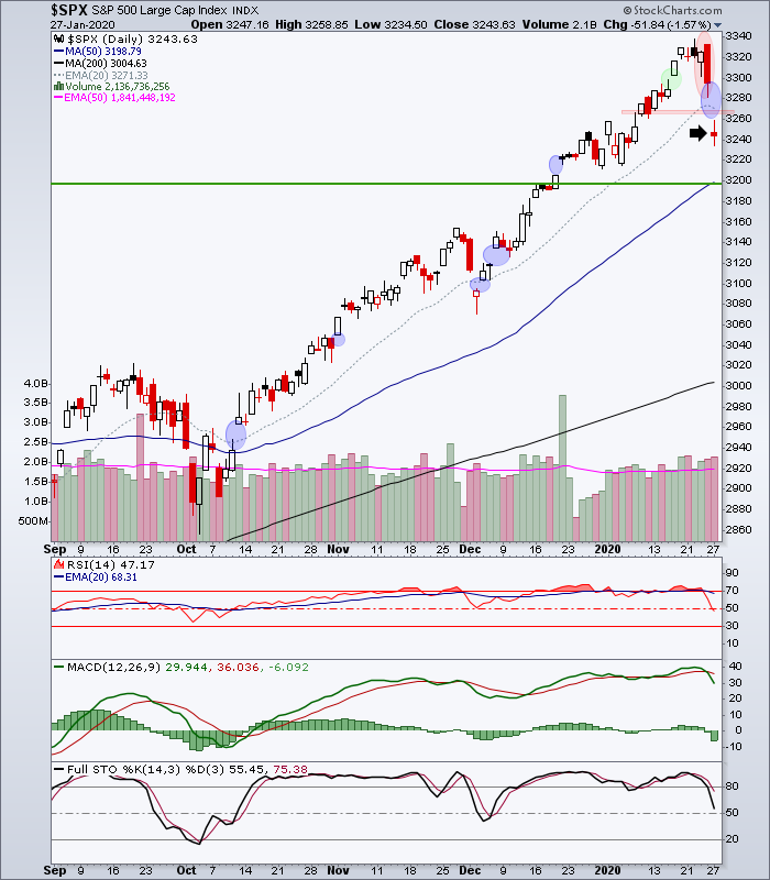Micromanaging the SPX Daily Chart | NFTRH