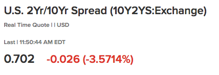 Your daily Yield Curve steepener view… | Notes From the Rabbit Hole