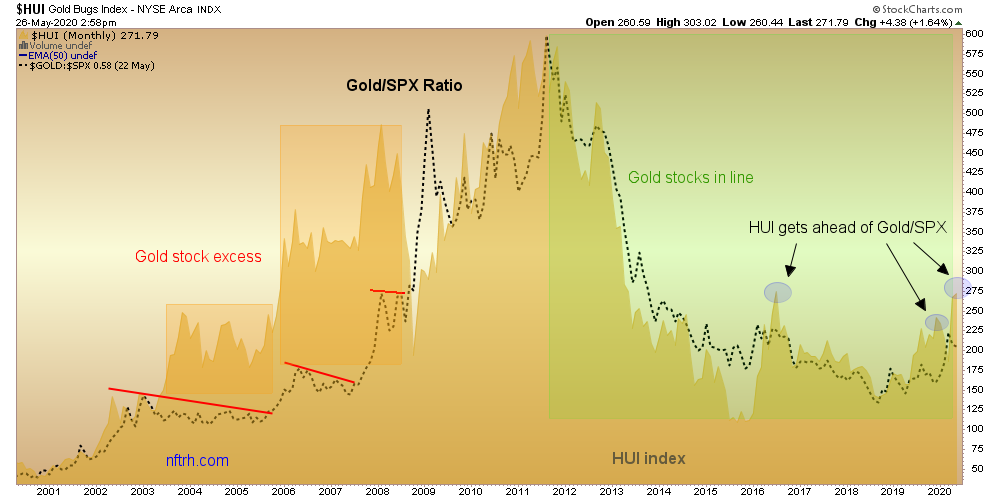 A Healthy (and needed) Gold Stock Pullback in Progress | Notes From the ...