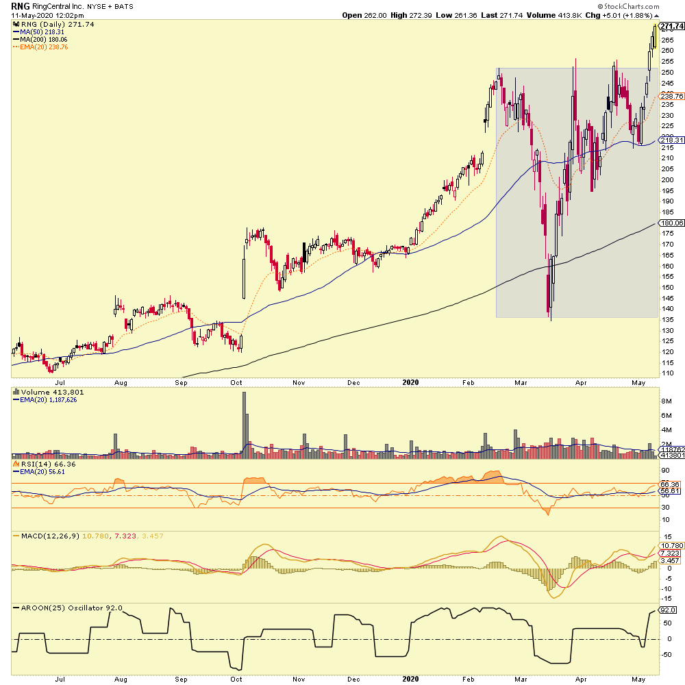 I Want to Know What This Chart Means | NFTRH