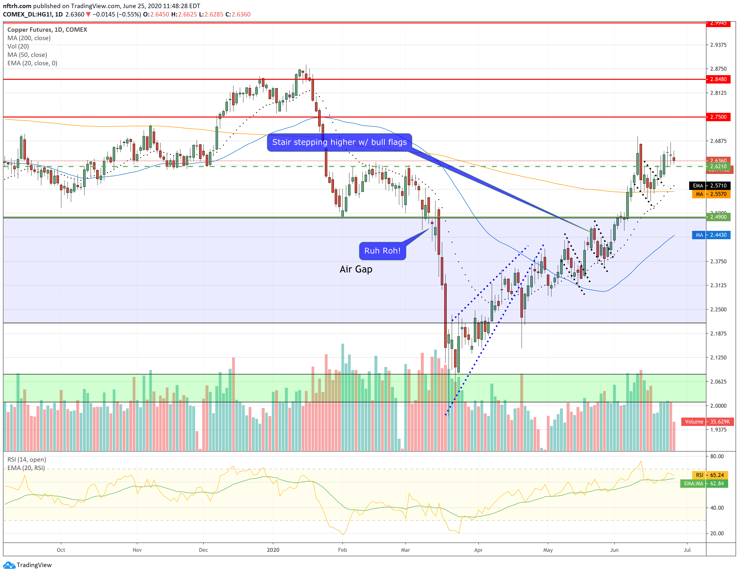 Doctor Copper Prescribes… | Notes From the Rabbit Hole