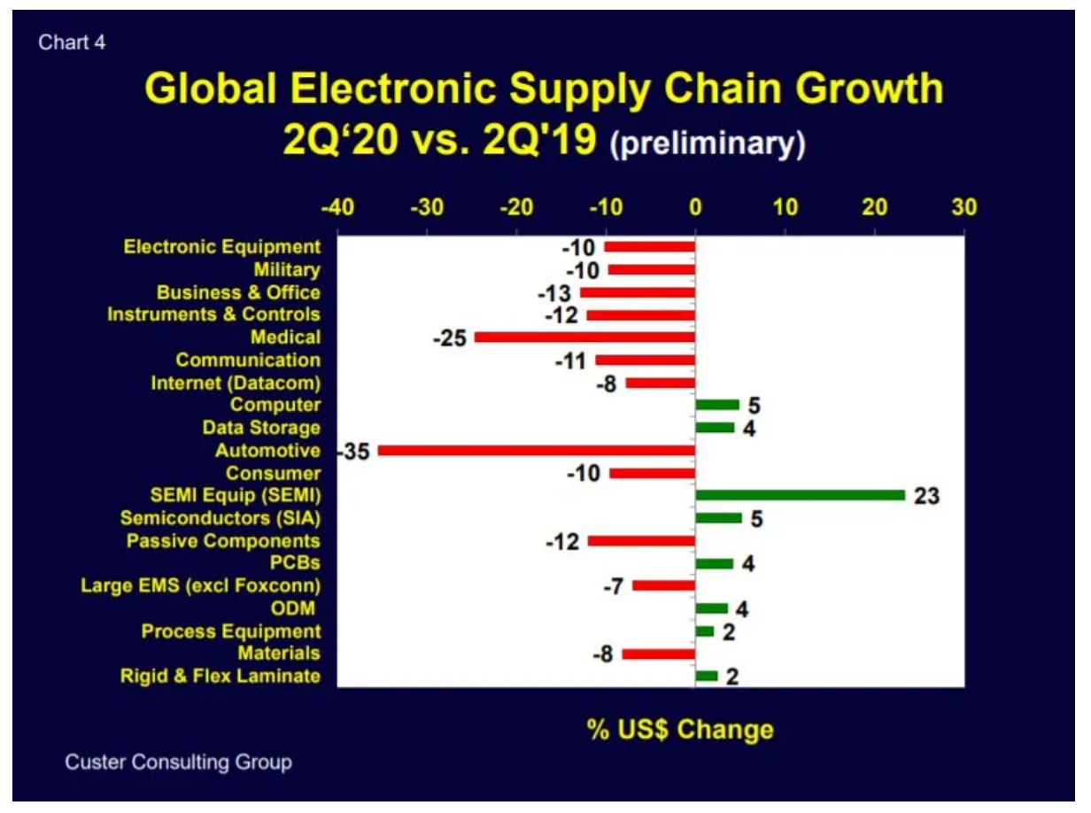 A Look at the Global Semiconductor Sector | Notes From the Rabbit Hole