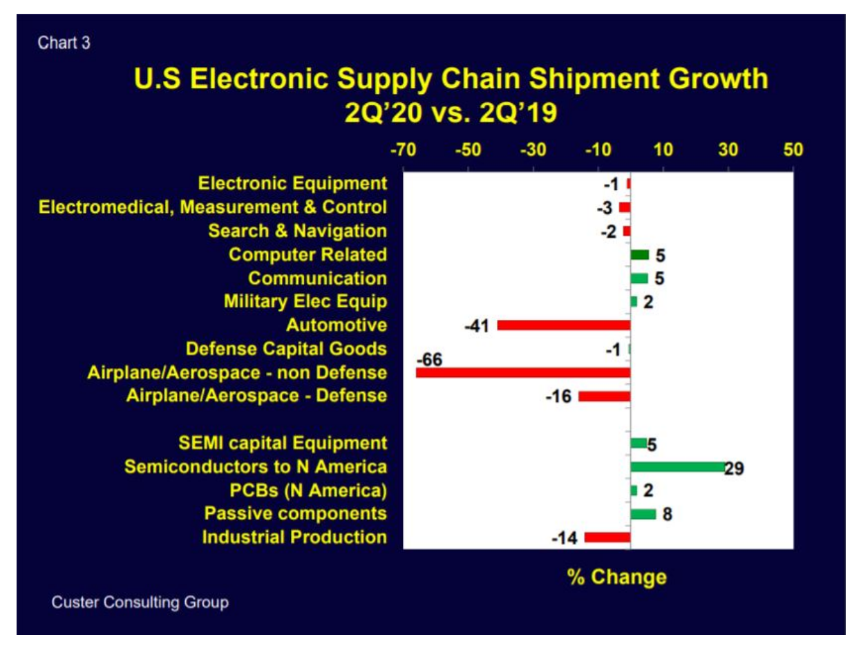 A Look at the Global Semiconductor Sector | Notes From the Rabbit Hole