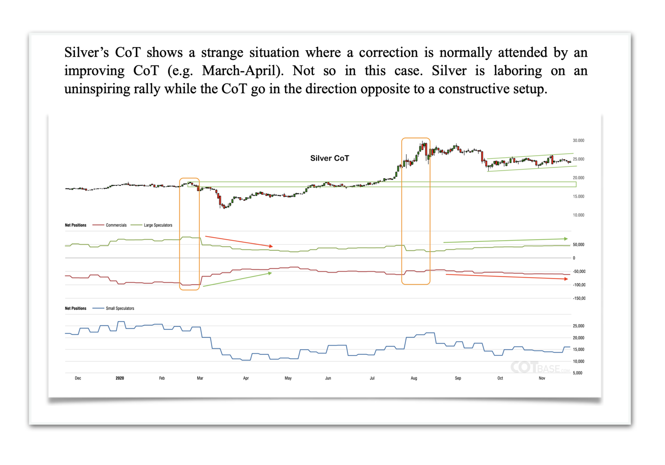 About the Silver CoT Setup | Notes From the Rabbit Hole