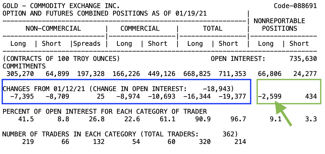 Gold & Silver Commitments of Traders | Notes From the Rabbit Hole