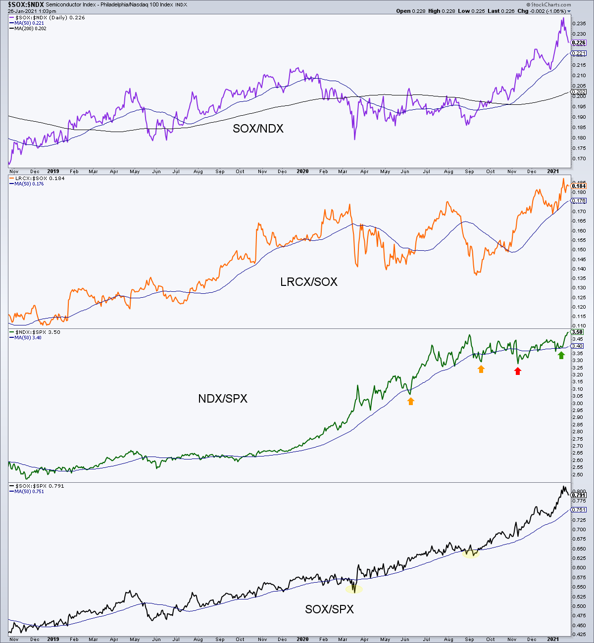 A Look Inside the US Stock Market | Notes From the Rabbit Hole