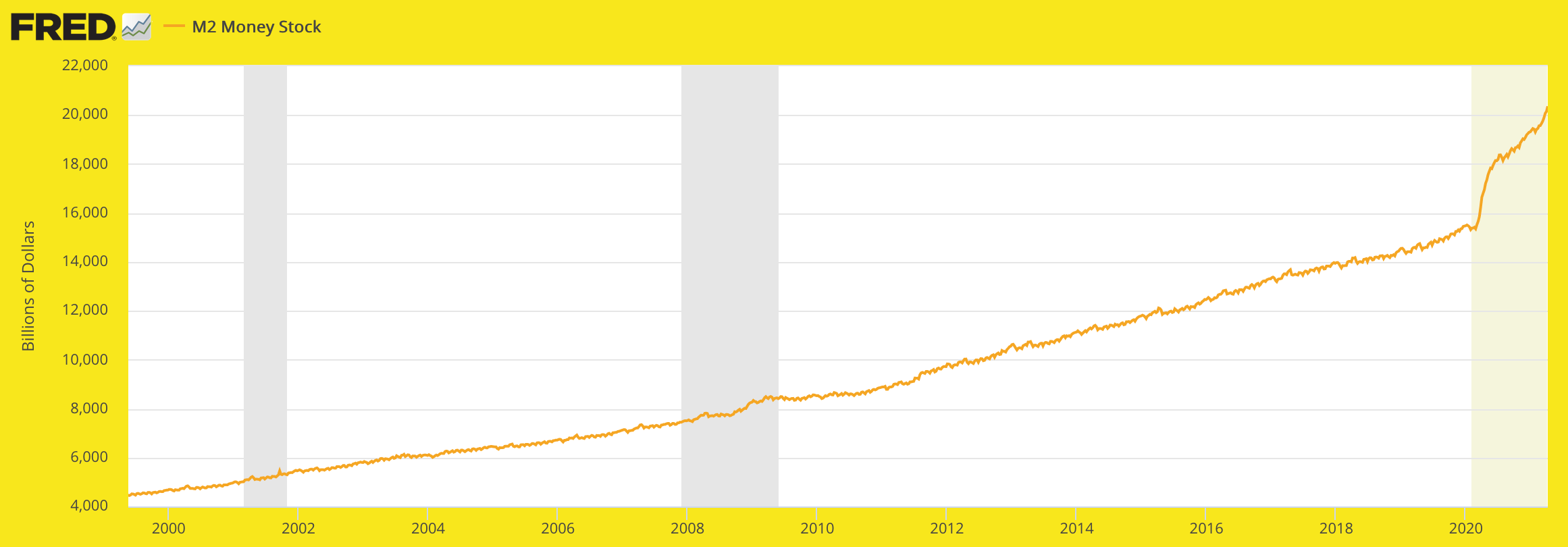 Inflation: Going Stag | Notes From the Rabbit Hole