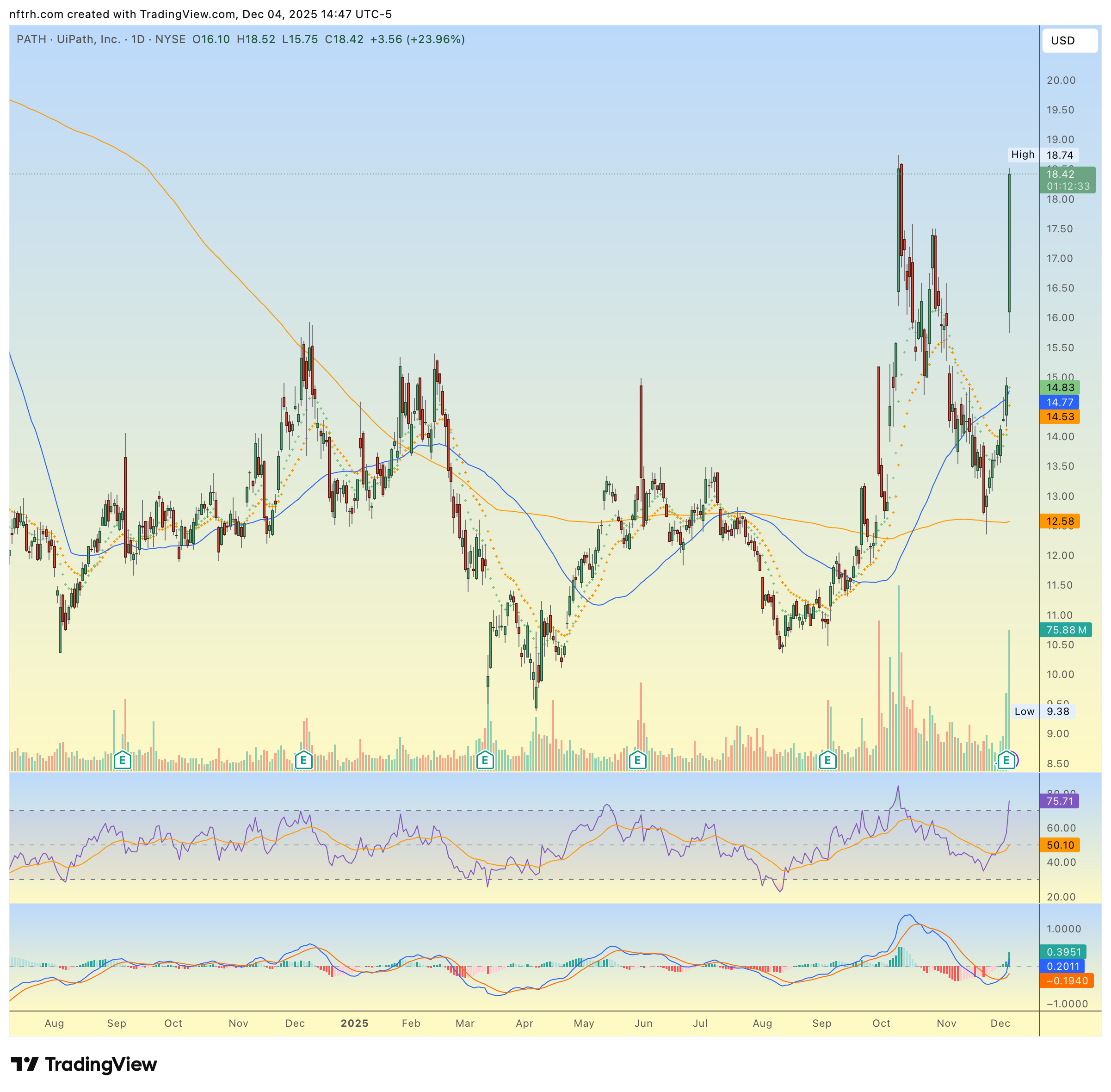 UiPath Stock (PATH) Noted on Tuesday, +23% Today - Notes From the ...
