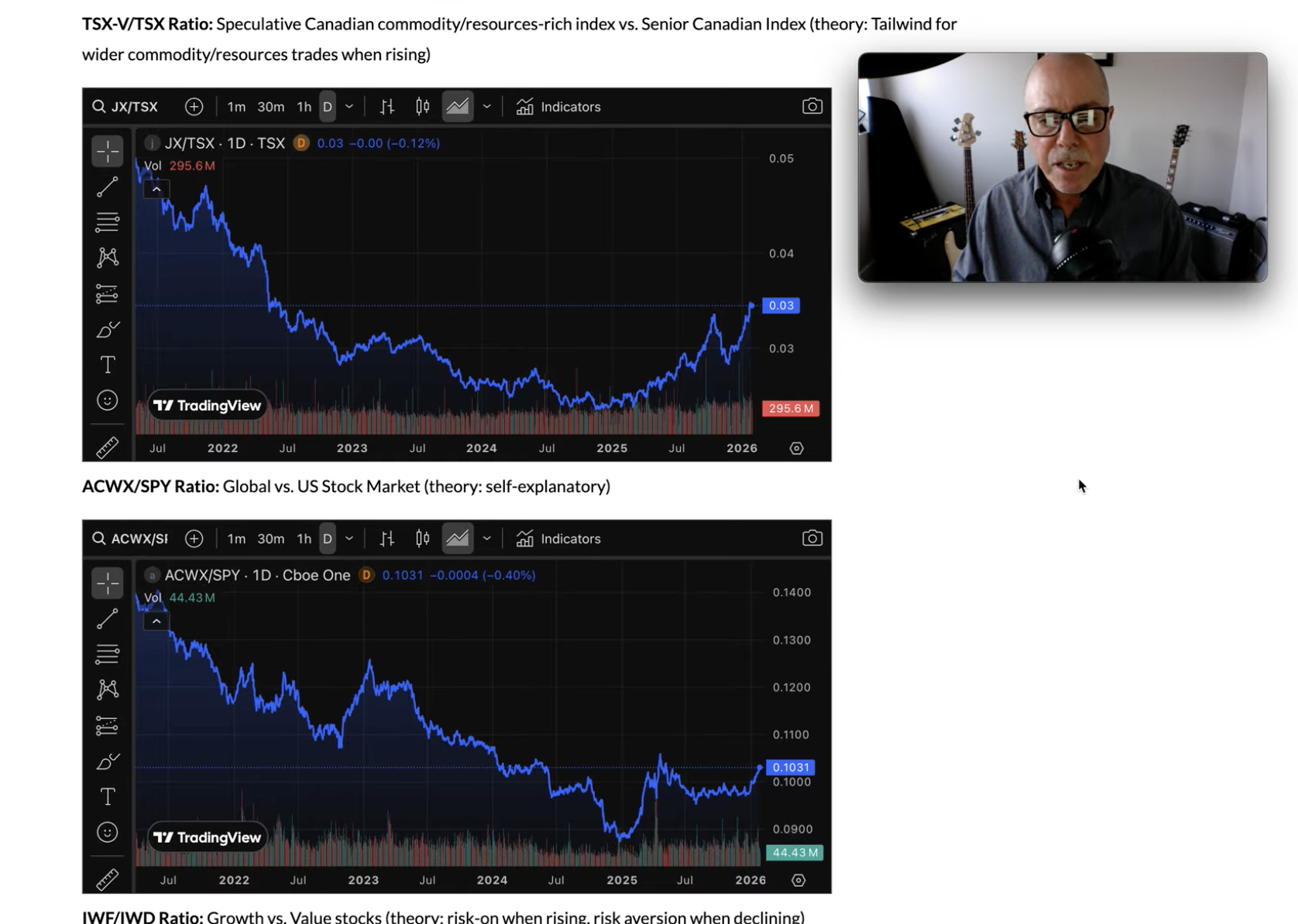 Video: Market Internals Using Ratio Charts (2nd try) - Notes From the ...
